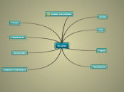 El Libro - Mind Map